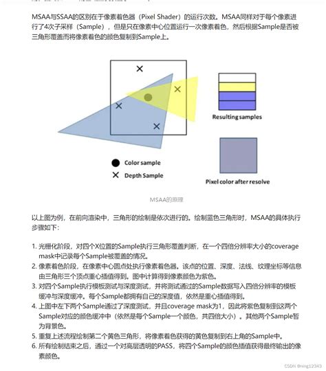 图像抗锯齿手段msaa曲线抗锯齿算法 Csdn博客