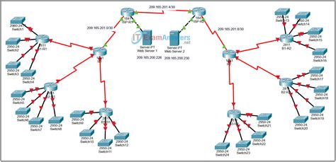 5 7 1 Packet Tracer Skills Integration Challenge Answers