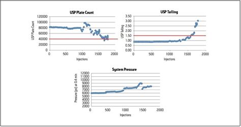 Usp Method Transfer Of Donepezil Tablets From Hplc To Uplc Waters