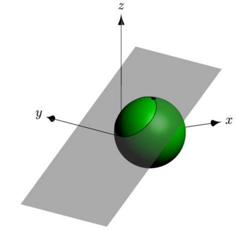 Tikz Pgf Plotting The Intersection Of A Sphere With A Plane Tex