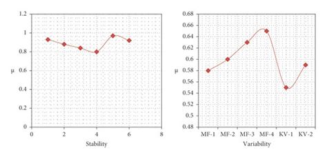 Frictional Behavior Of Sμ Stability Coefficient And Vμ Variability Frictional Behavior Of Sμ Stability Coefficient And Vμ Variability