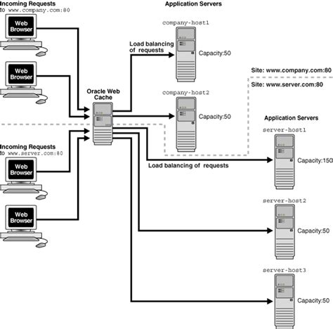 Configuring High Availability Solutions
