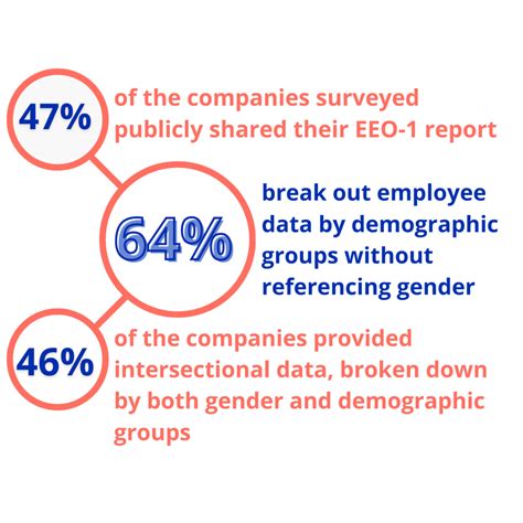 Executive Summary Women Business Collaborative