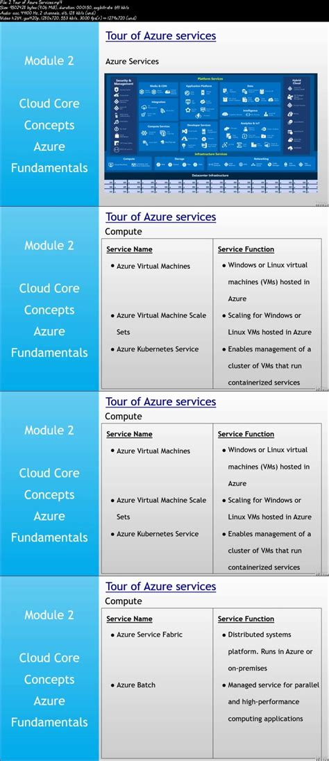cloud computing with azure fundamentals softarchive