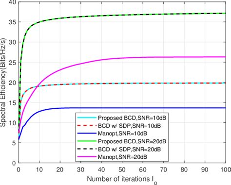 Figure 1 From Optimal Beamforming For Mimo Dfrc Systems With Transmit