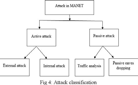 figure 4 from an intrusion detection system for manet to detect gray