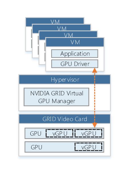 Nvidia Grid Vgpu Architecture Download Scientific Diagram