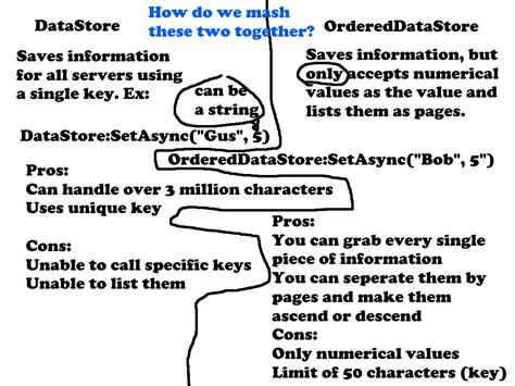Key Locking A Versatile Method Of Grabbing Random Datastore Values Community Resources