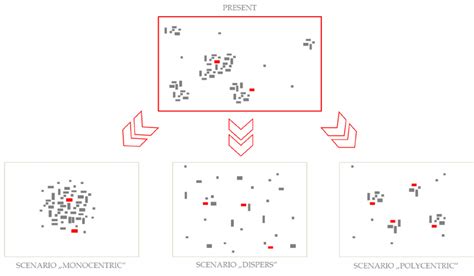 Spatial Development Scenarios Own Production Download Scientific Diagram