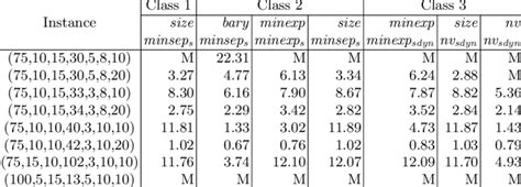 Runtime In S On Random Partial Structured Csps With Mdd For Class 1