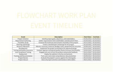 Event Timeline Flowchart Work Plan Integration Excel Template Free Download Pikbest