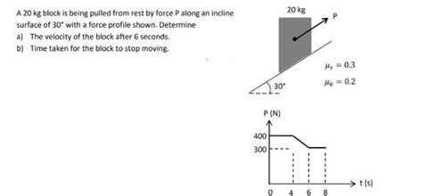 Solved A Kg Block Is Being Pulled From Rest By Force P Chegg