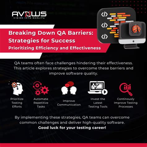 Avows Technologies Indonesia On Linkedin Qa Softwaretesting