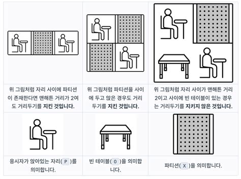 [programmers] level 2 거리두기 확인