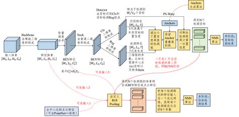 小白科研笔记：深入理解mmdetection框架——网络架构 mmdetection搭建自己的网络结构 csdn博客