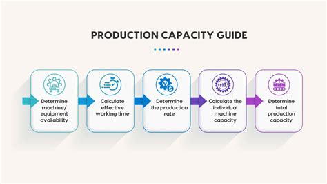 How To Increase Production Capacity 5 Effective Strategies