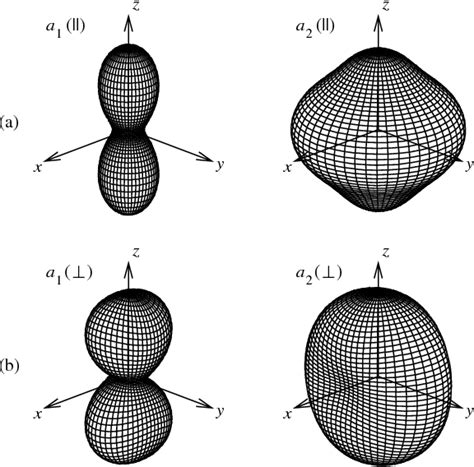 Figure 3 From Time Resolved Photoelectron Spectroscopy Of Non Adiabatic