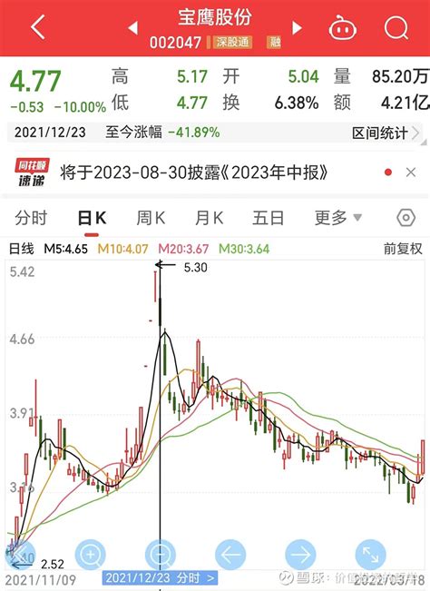 绝对干货！一文带你读懂大宗交易的原理及幕后真相 初入市场的投资者难免会看到诸多个股出现大宗交易现象（折价、溢价，或是平价交易）。如下图所示