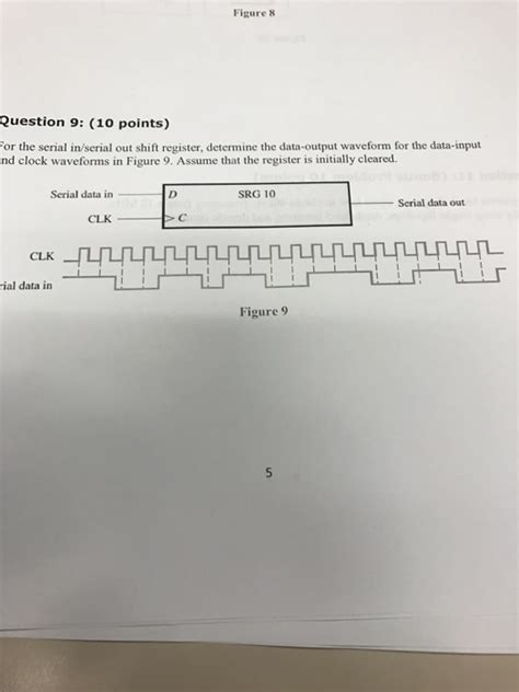 Solved For The Serial Inserial Out Shift Register