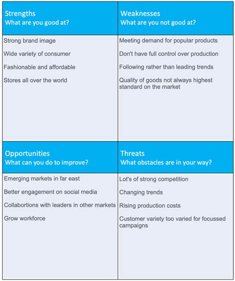 What Is A SWOT Analysis And How To Do One Properly