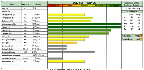 Waypoint Sw3 Slow Moving P Lawn Care Forum