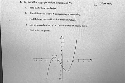 Solved 6 For The Following Graph Analyze The Graphs Of Find The