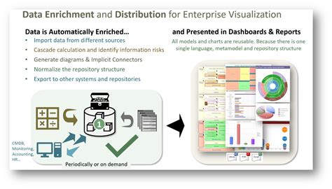 Why Do You Need An Architecture Repository Enterprise Architecture Professional Journal