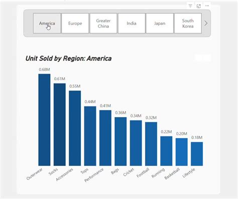 aziz ullah on linkedin powerbi datavisualization dax