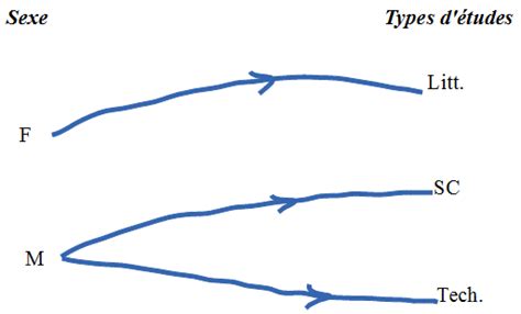 Ios Add Filter Button To Uisearchcontroller Stack Overflow