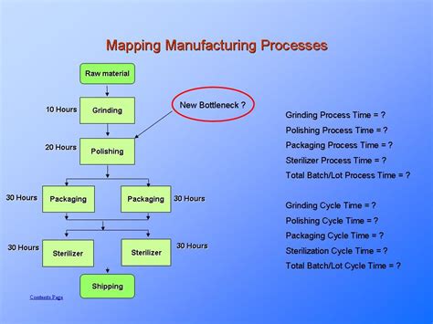 Bottleneck Analysis Archives PresentationEZEPresentationEZE