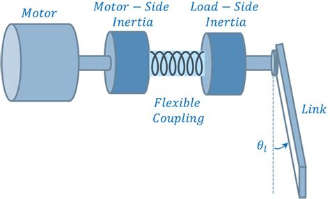 Enhanced Precision In Robot Arm Positioning A Nonlinear Damping Approach For Flexible Joint