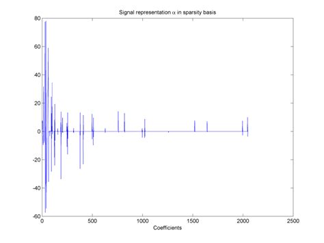 Examples — Sparse Plex V201902