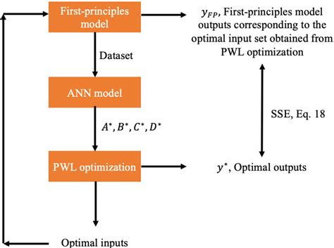 Figure 1 From Physics Informed Piecewise Linear Neural Networks For