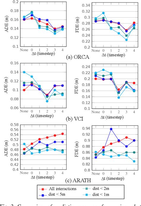 figure 3 from path planning in dynamic environments using generative