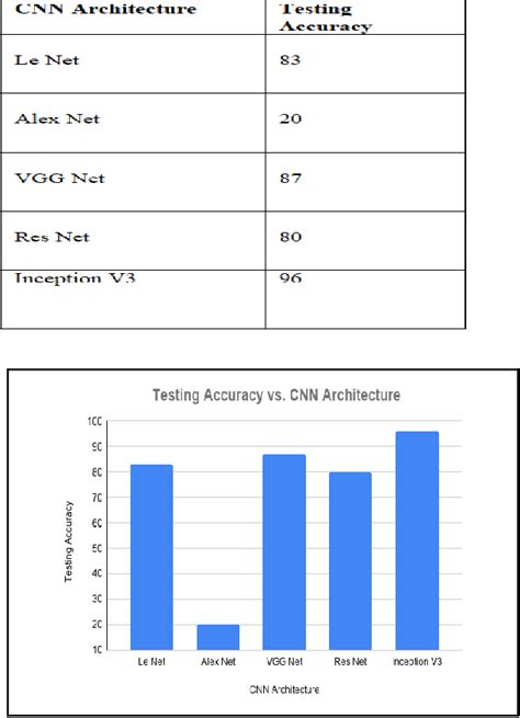 Figure 8 From Cataract Disease Classification Using Convolutional Neural Network Architectures
