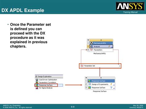 PPT DesignXplorer And APDL PowerPoint Presentation Free Download ID