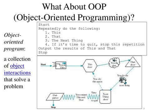 Ppt Cpsc 185 Introduction To Computing Powerpoint Presentation Free Download Id6349331