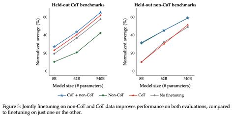 Flan Scaling Instruction Finetuned Language Models