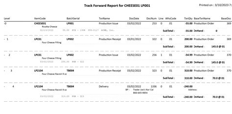 Traceability With SAP Business One Softengine Inc