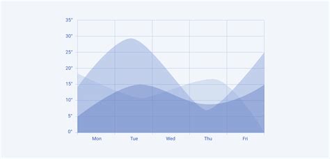 Overview Of The Charts Component Design System Kit