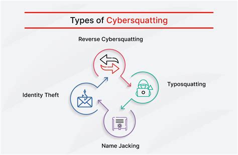 Reverse Domain Hijacking