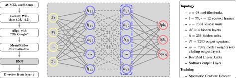Figure 1 From Locally Connected And Convolutional Neural Networks For