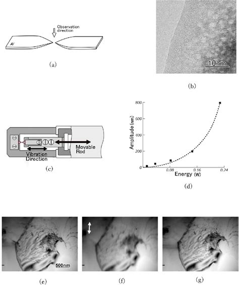A Schematic Illustration Of The Tem Sample Morphology B Lattice