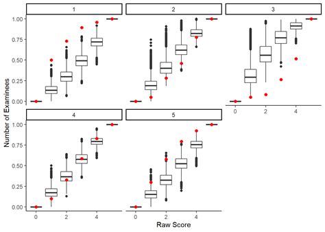 Chapter 11 Item Response Theory Bayesian Psychometric Modeling 2016 By Roy Levy And Robert J