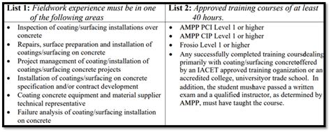Ampp Concrete Coating Inspector Program Cci The Australasian