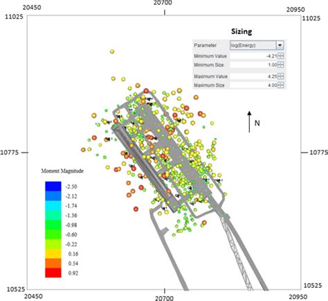 Spatial Distribution Of Microseismic Events Plan View Download