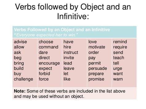 Verbs Followed By Infinitive Brain Perks