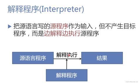 编译原理 引论 编译与计算思维编译转换器 Csdn博客 编译原理 引论 编译与计算思维编译转换器 Csdn博客