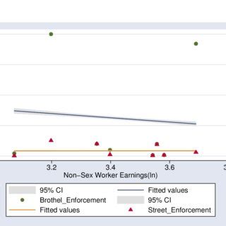 Sex Worker Summary Statistics Download Table