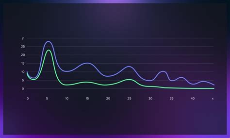 Time Series Analysis In Machine Learning